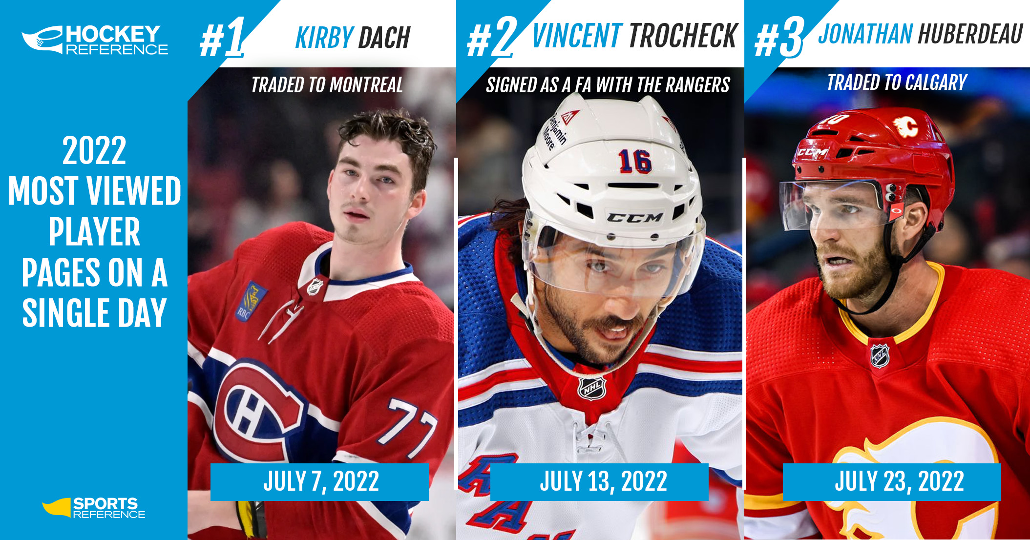 Sportify 2022 | Hockey Reference